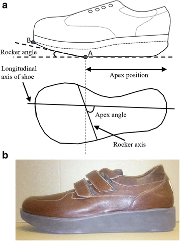 13047_2017_208_Fig1_HTML