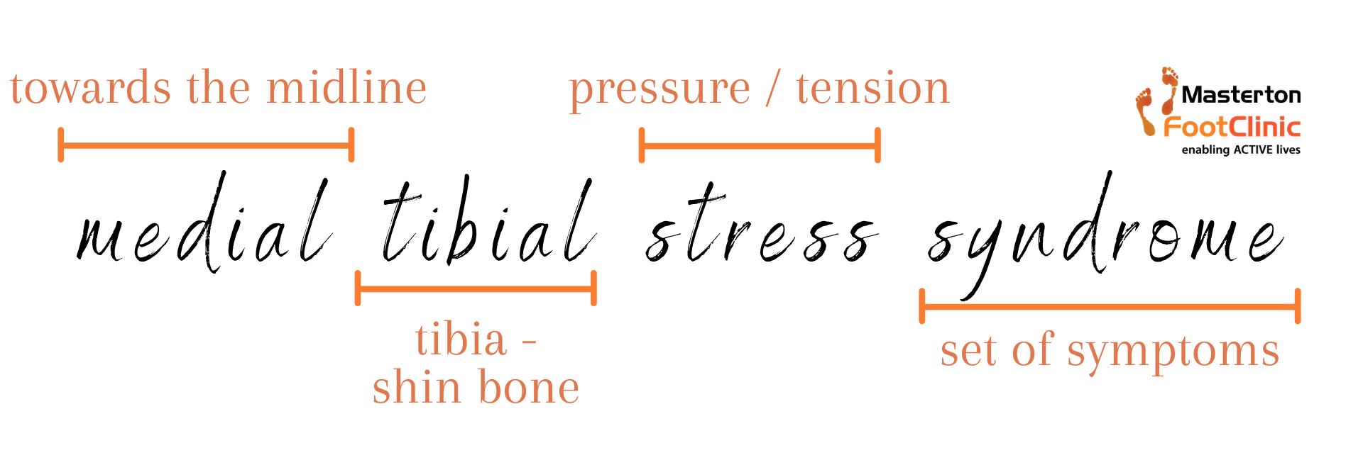 Shin Splints - Masterton Foot Clinic